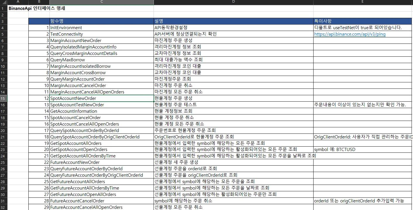 바이낸스 코인 매매 API DLL제작, 일반 프로그램 포트폴리오 - 크몽