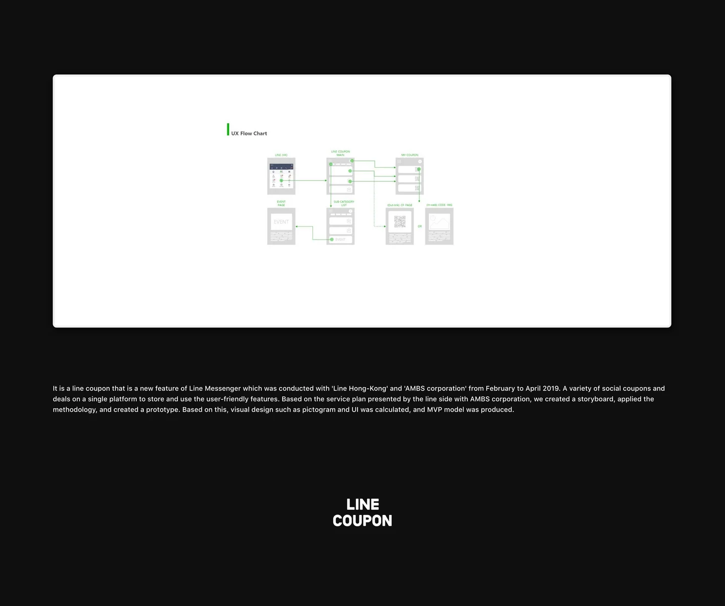Line Coupon / UI / UX / 디자인, 웹 UI·UX 포트폴리오 - 크몽