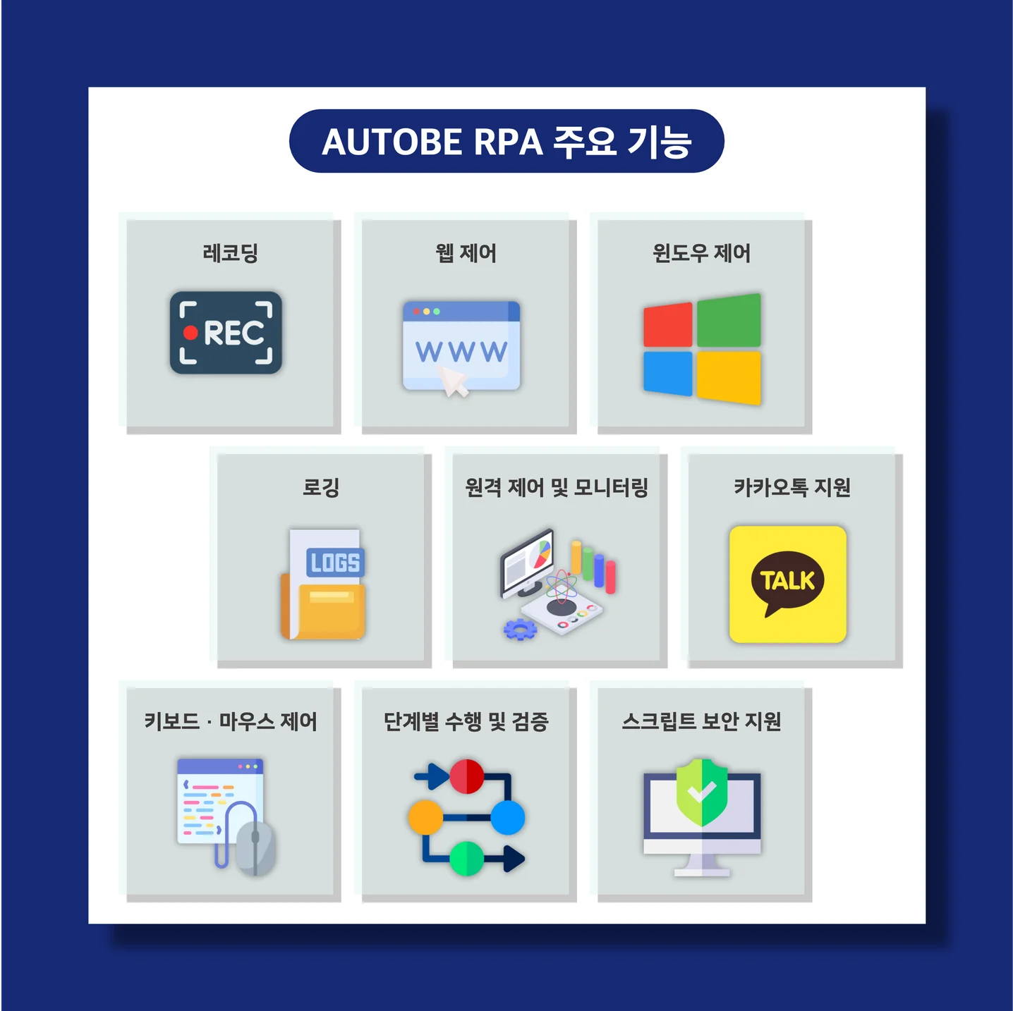 사무자동화 솔루션 자체 개발 - AUTOBE RPA, 일반 프로그램 포트폴리오 - 크몽