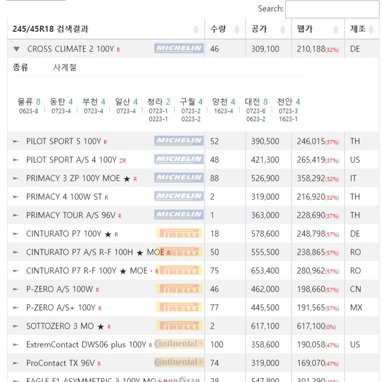 Datatables 를 이용한 Table 구조 시각화, 데이터 전처리·분석·시각화 포트폴리오 - 크몽