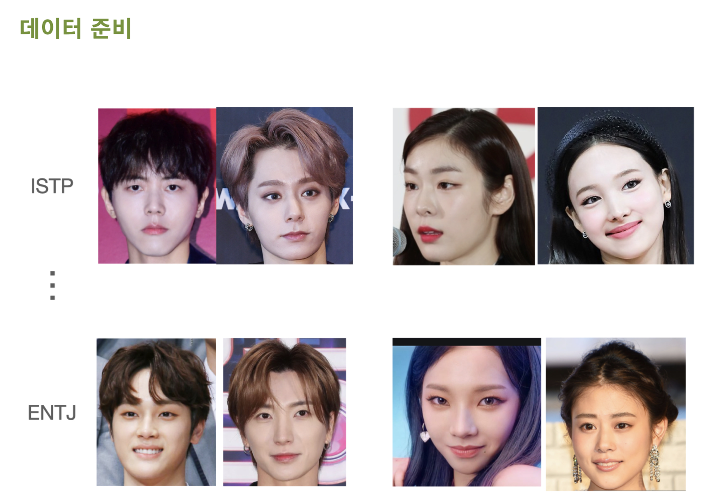 인공지능 기반 생성 모델 stylegan2를 이용한 MBTI 성격 유형 분석, 인공지능·머신러닝 포트폴리오 - 크몽