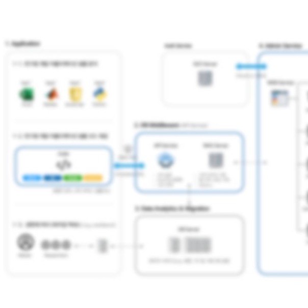 DB Middleware 구축, 업무 자동화 포트폴리오 - 크몽