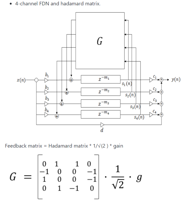 Feedback Delay Network을 이용한 잔향(Reverberation) 구현, 데이터 분석·시각화 포트폴리오 - 크몽