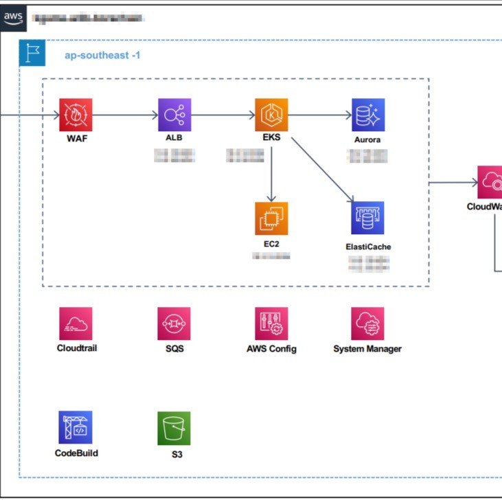[AWS/NCP] 블록체인 서비스를 위한 인프라 구축/운영/배포, 데브옵스·인프라 포트폴리오 - 크몽