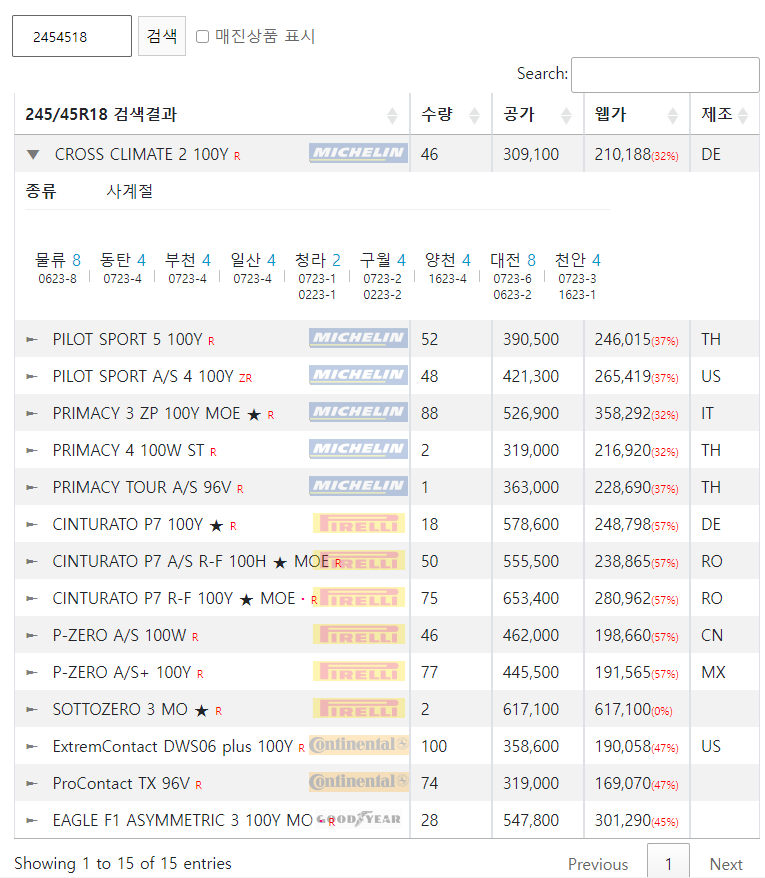 Datatables 를 이용한 Table 구조 시각화 데이터 분석·시각화 포트폴리오 크몽