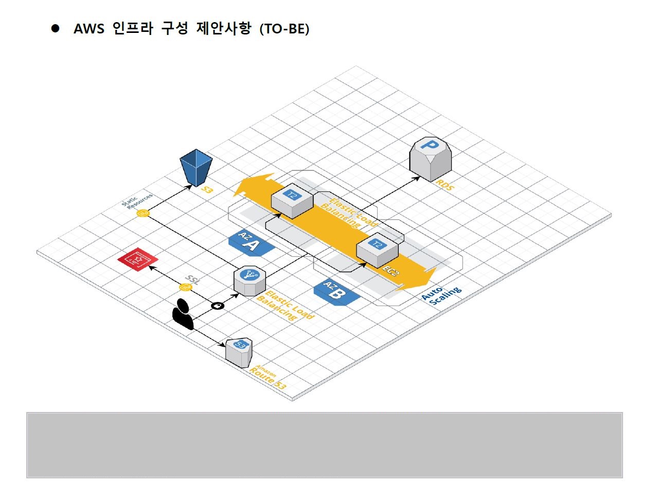 AWS Auto Scaling Architecture 기술지원, 백엔드·서버 포트폴리오 - 크몽