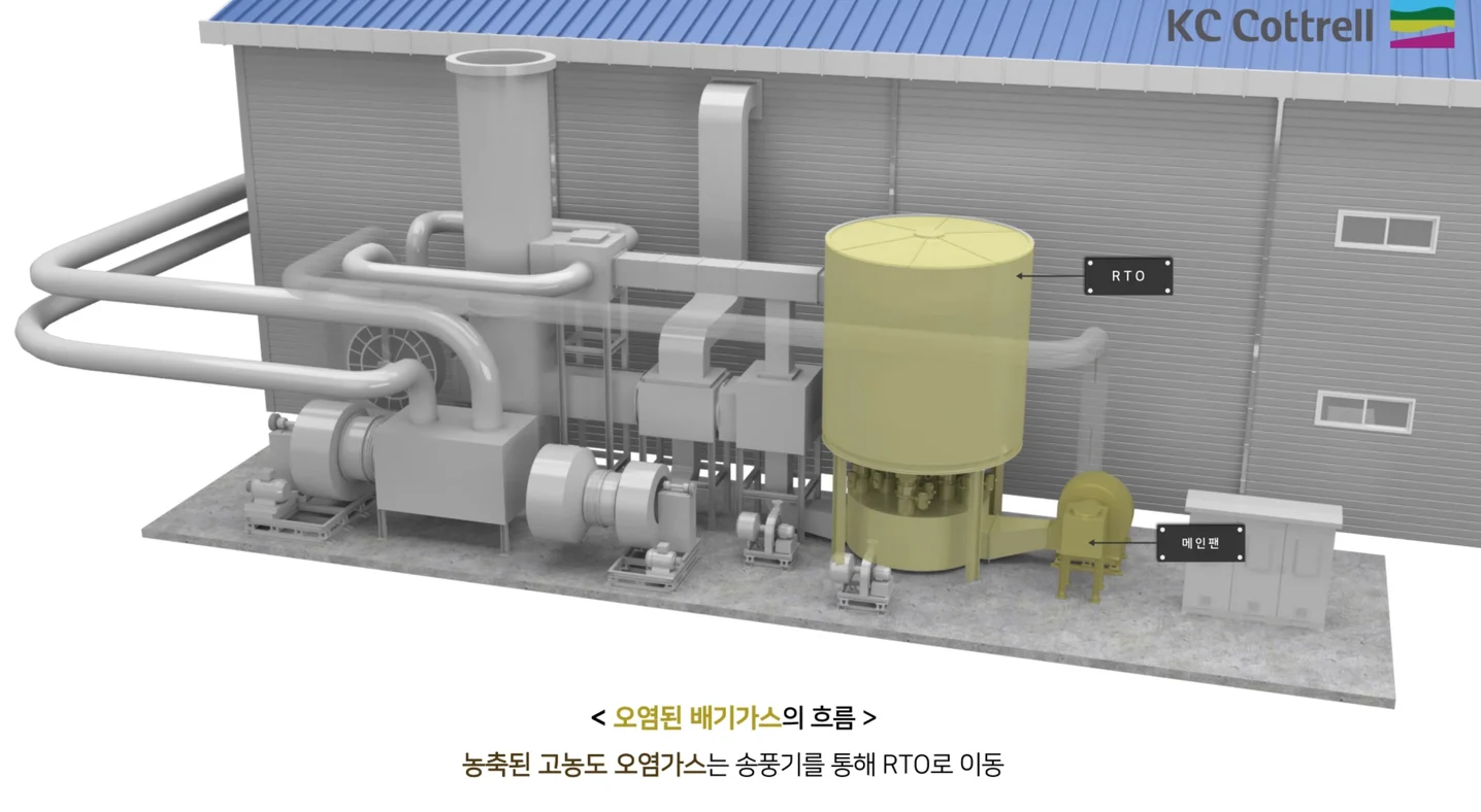 RTO 홍보영상, 3D 제품모델링·렌더링 포트폴리오 - 크몽