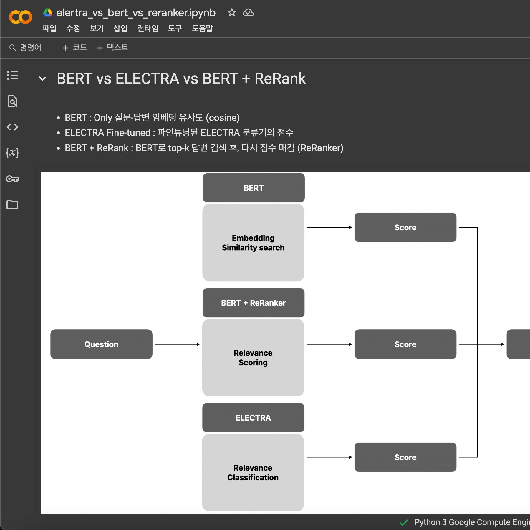 ELECTRA 파인튜닝 vs BERT + ReRank 검색 검증, AI 시스템·서비스 포트폴리오 - 크몽