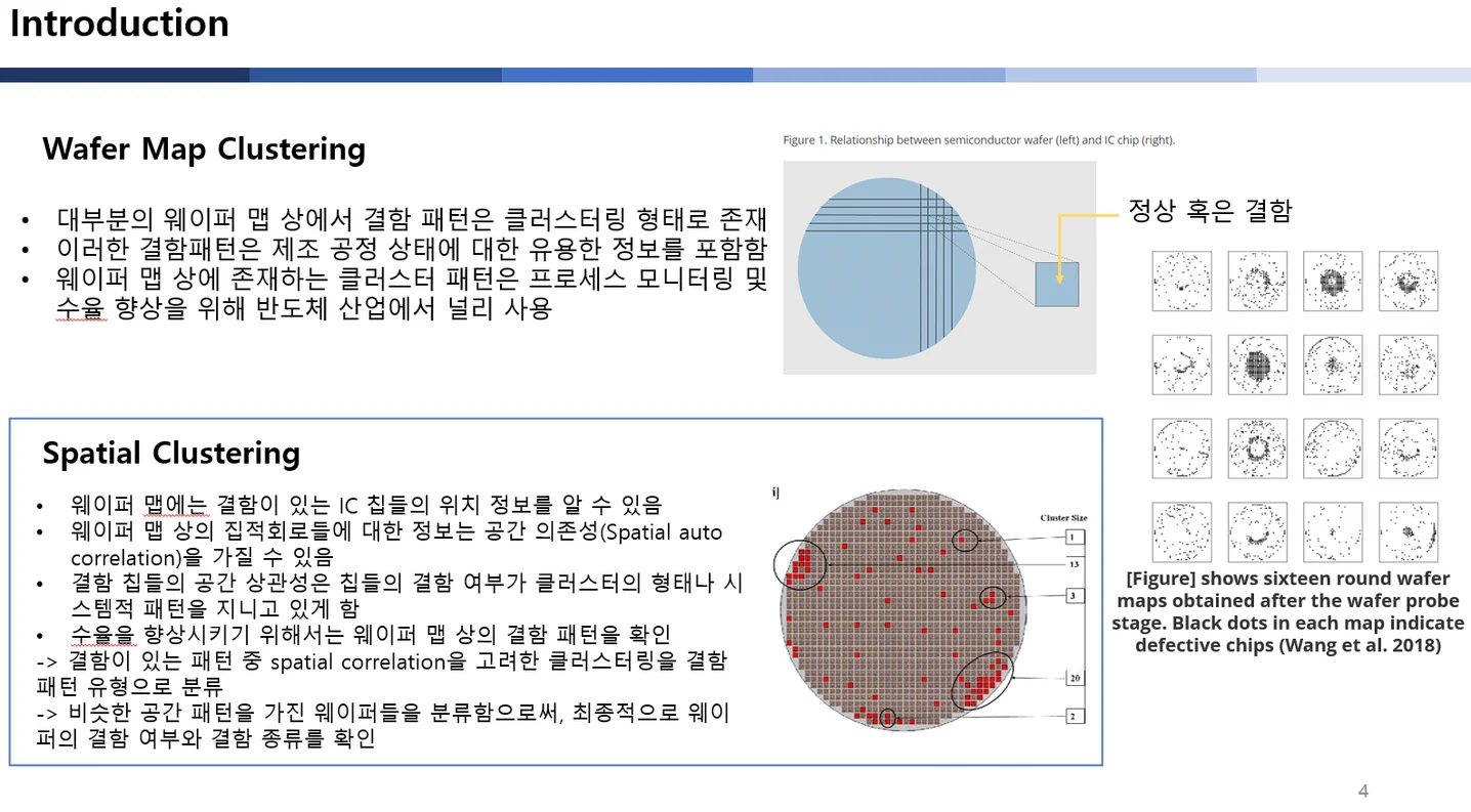Wafer ST Clustering, AI 데이터 분석 포트폴리오 - 크몽