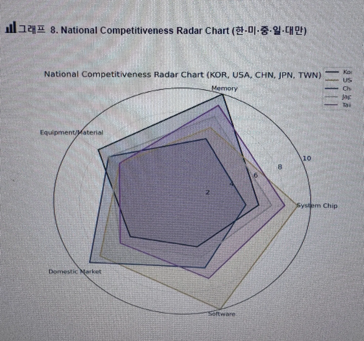 AI 반도체 산업 대전망-엔비디아·삼성·SK·TSMC·GPU·HBM·파운드리, 7 투자전략, 전자책 표지·내지 포트폴리오 - 크몽