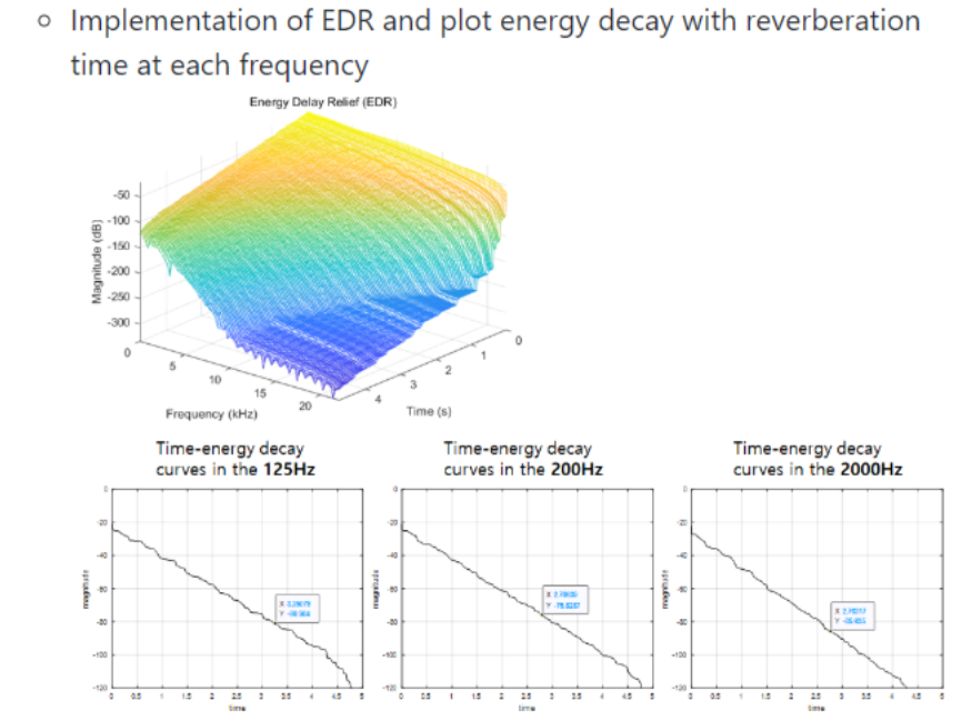 Feedback Delay Network을 이용한 잔향(Reverberation) 구현, 데이터 분석·시각화 포트폴리오 - 크몽
