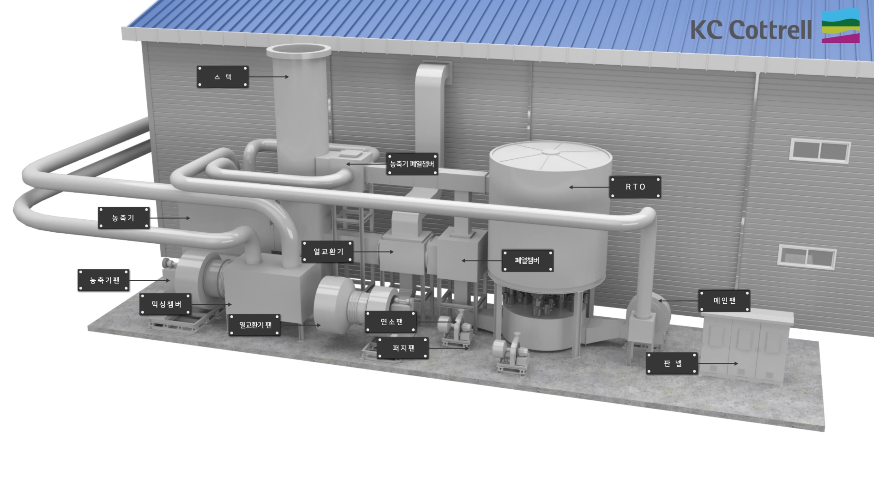 RTO 홍보영상, 제품 모델링·렌더링 포트폴리오 - 크몽