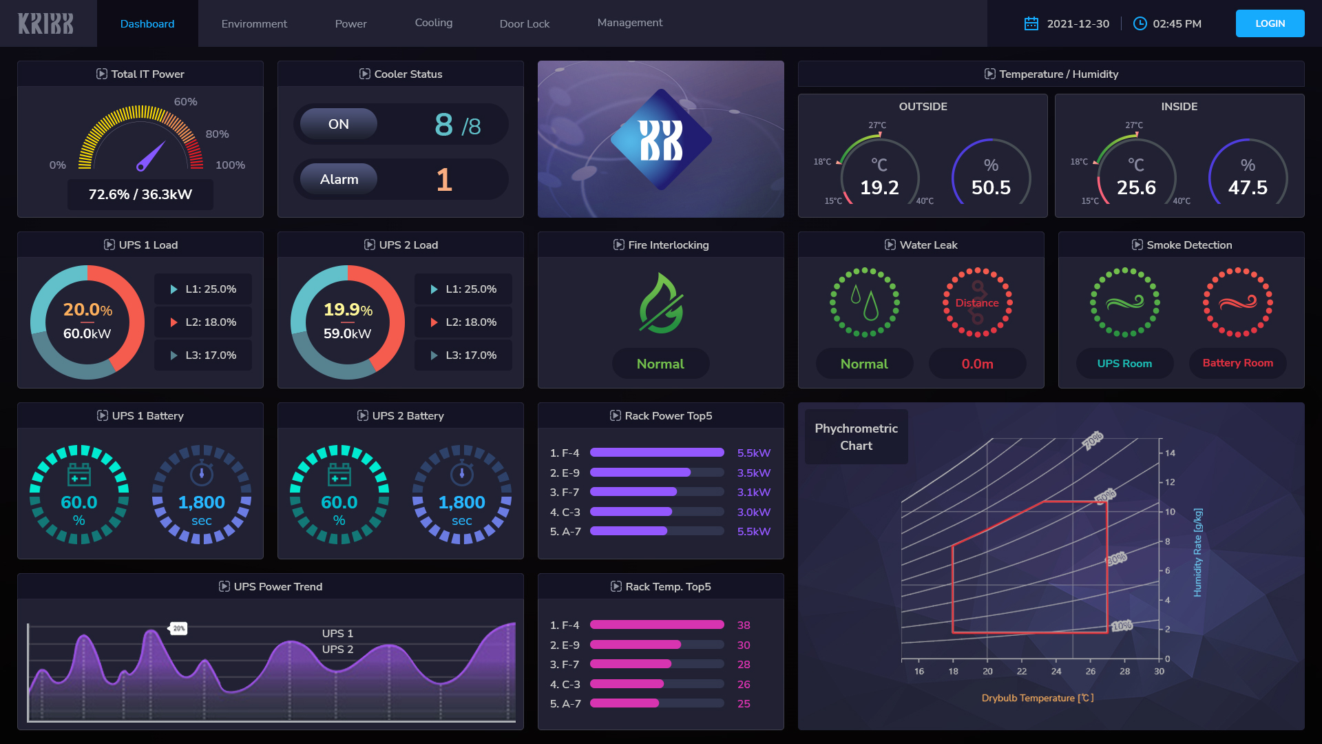 관리 시스템용 dashboard 화면 디자인, 웹 디자인 포트폴리오 - 크몽