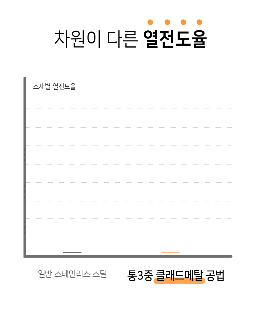 와디즈 펀딩페이즈 기획 제품촬영 및 디자인 제작, 상세페이지 포트폴리오 - 크몽