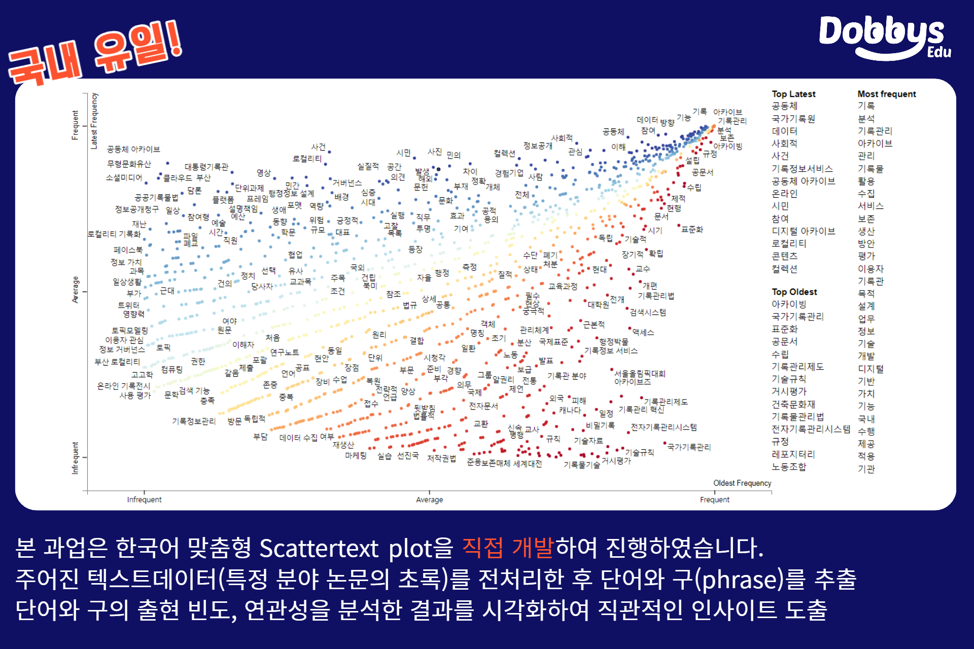 t-SNE, Scattertex를 활용한 텍스트 시각화, 데이터 분석·시각화 포트폴리오 - 크몽