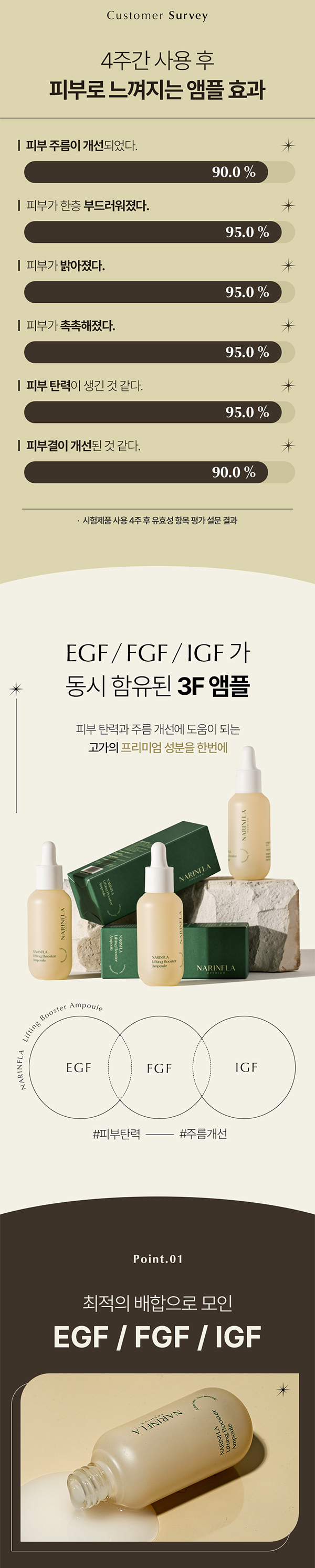 로즈로드 3F앰플 상세페이지, 상세페이지 포트폴리오 - 크몽