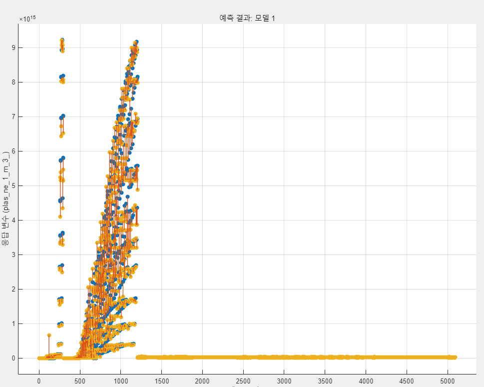 SVM Regression 이용 Data Prediction, 머신러닝·딥러닝 포트폴리오 - 크몽