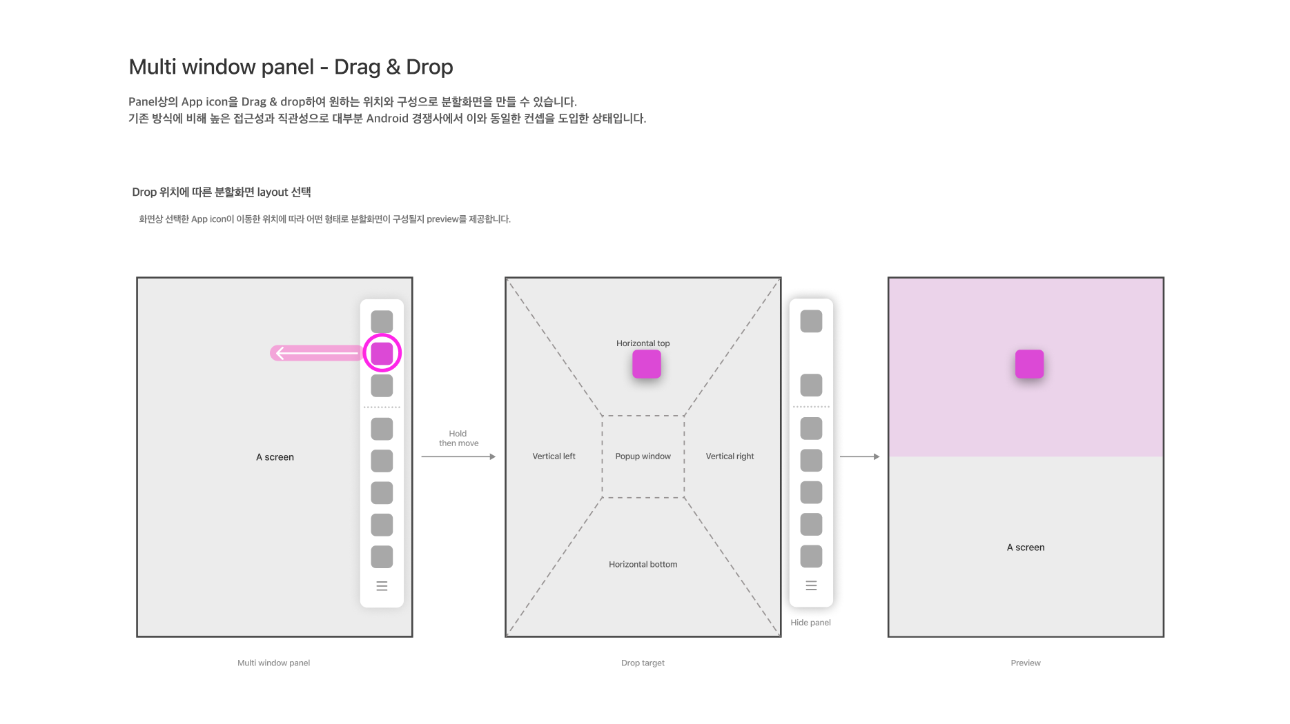 [Samsung OneUI]]Multi Active Window, 앱·모바일 디자인 포트폴리오 - 크몽