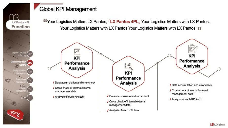 LX판토스 회사소개서_PPT제작 PPT회사소개서 PPT디자인편집 제작 회사소개서제작, PPT·인포그래픽 포트폴리오 - 크몽
