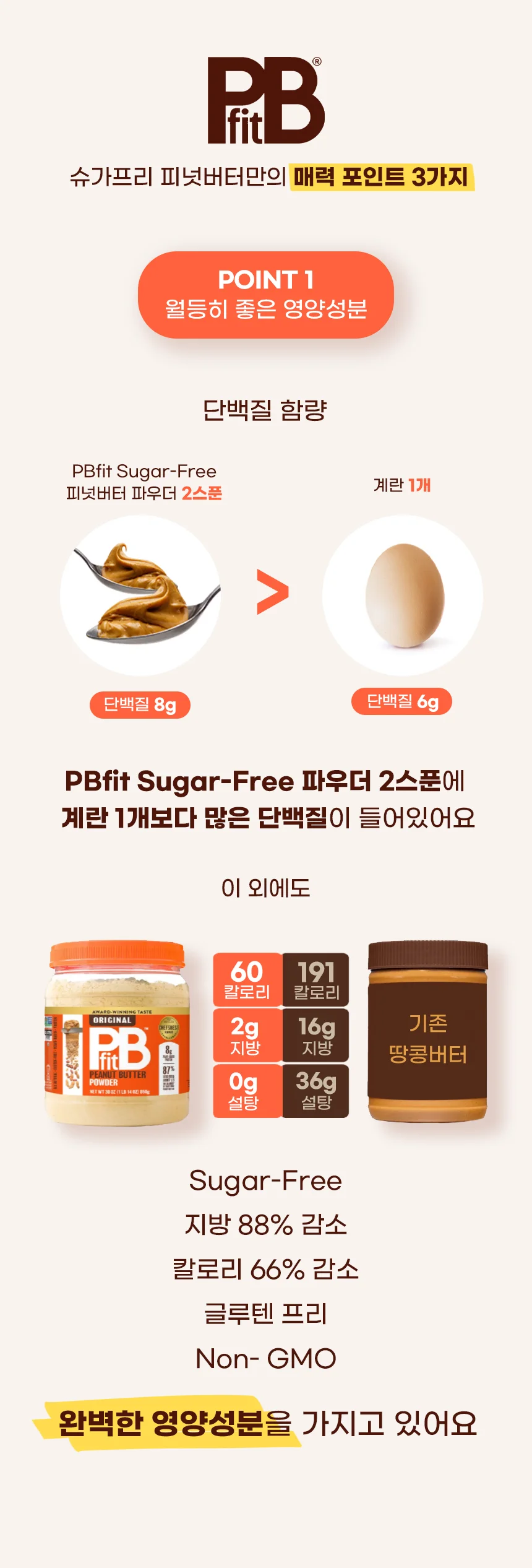 미국1위 피넛버터 PBfit Sugar-Free 상세페이지, 상세페이지 포트폴리오 - 크몽