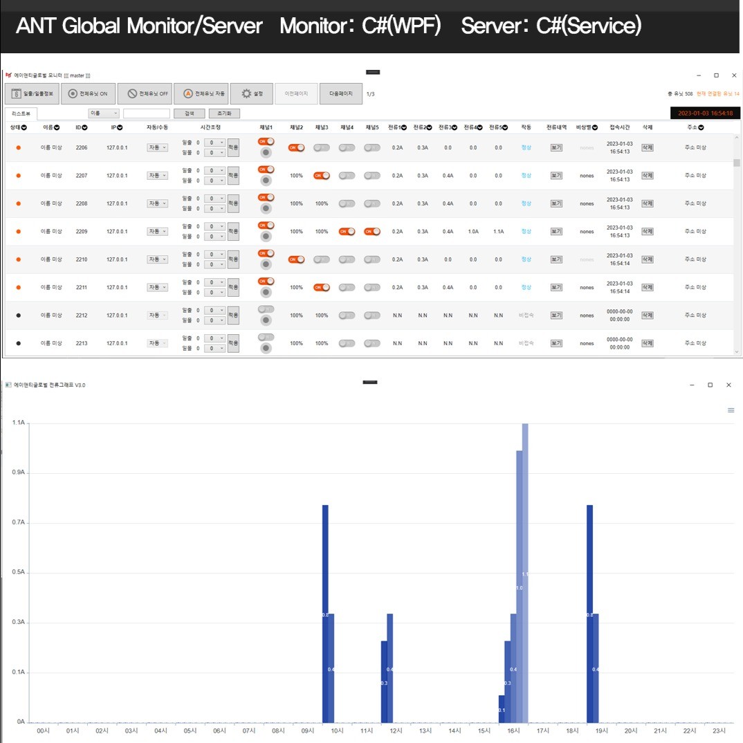 Ant Global Monitor/Server (범죄예방표지판 원격제어 모니터/서버), 일반 프로그램 포트폴리오 - 크몽