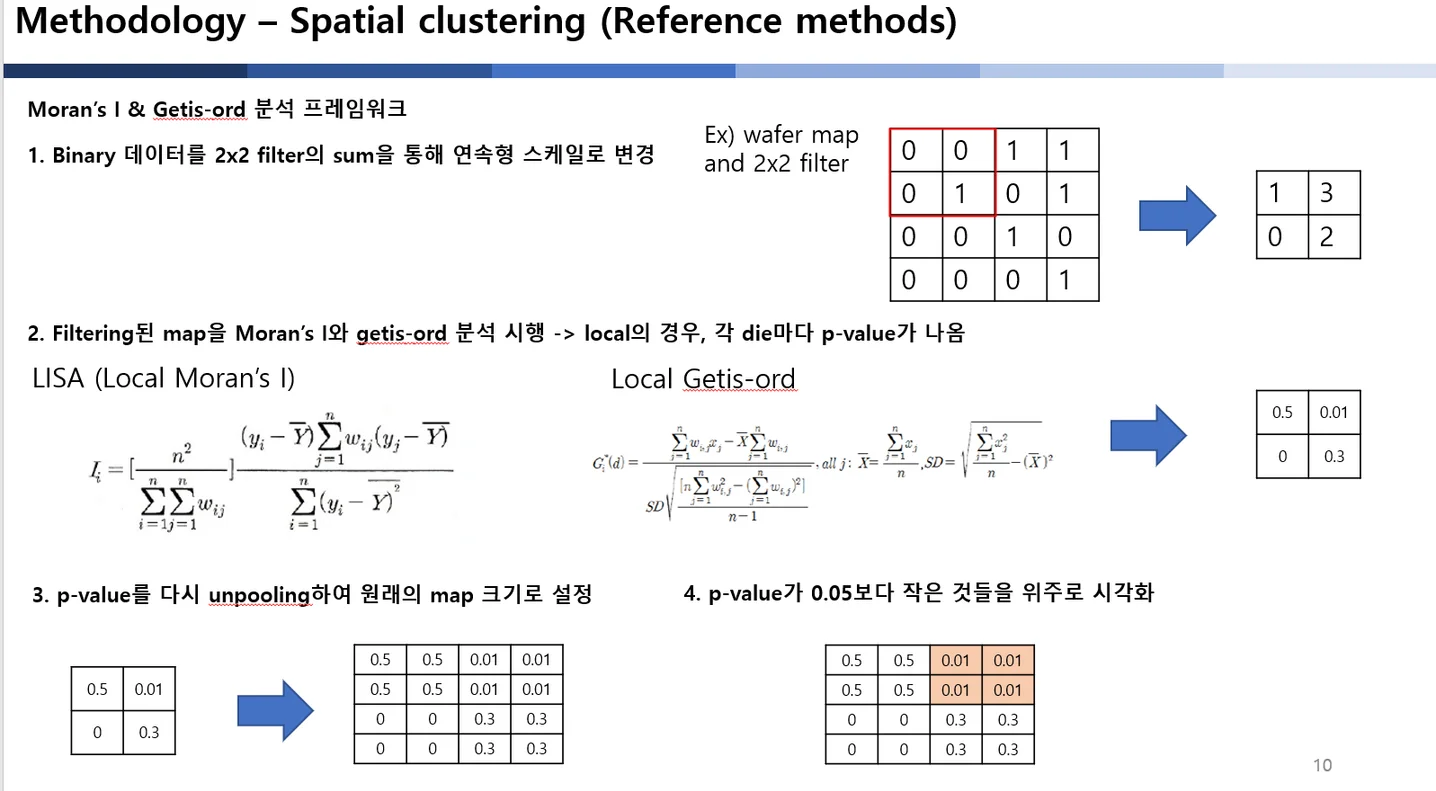 Wafer ST Clustering, AI 데이터 분석 포트폴리오 - 크몽