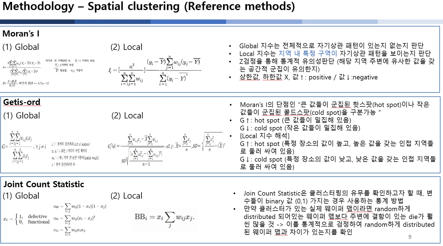 Wafer ST Clustering, AI 데이터 분석 포트폴리오 - 크몽