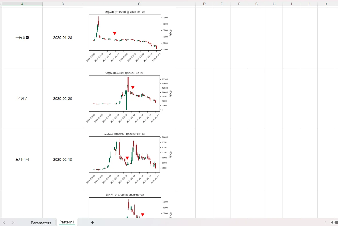 한국거래소 [pykrx] 주식정보 상세분석 프로그램, 크롤링·스크래핑 포트폴리오 - 크몽